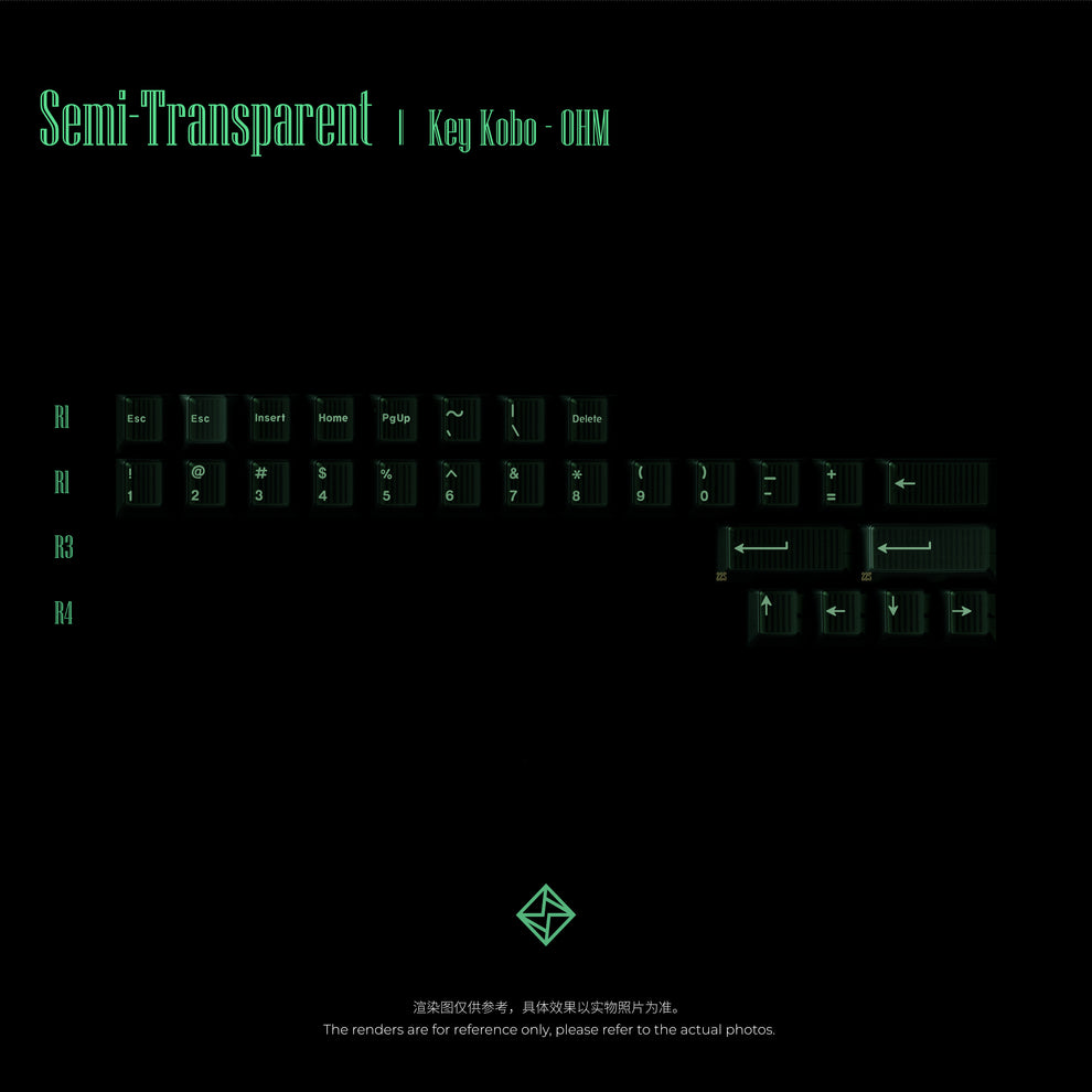 KEYKOBO OHM ABS TRIPLE-SHOT KEYCAP SET – UniKeys