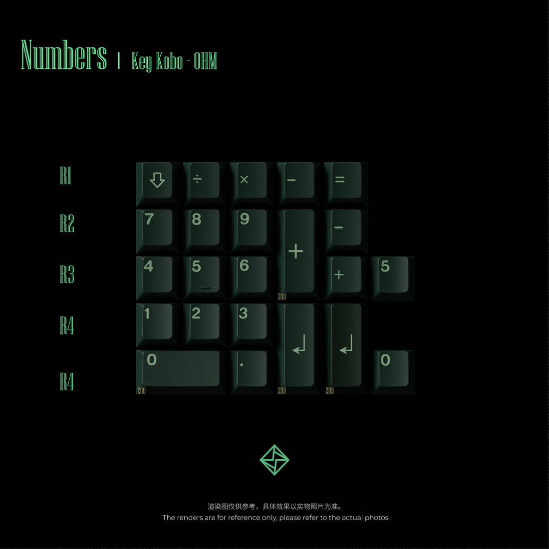 KEYKOBO OHM ABS TRIPLE-SHOT KEYCAP SET – UniKeys