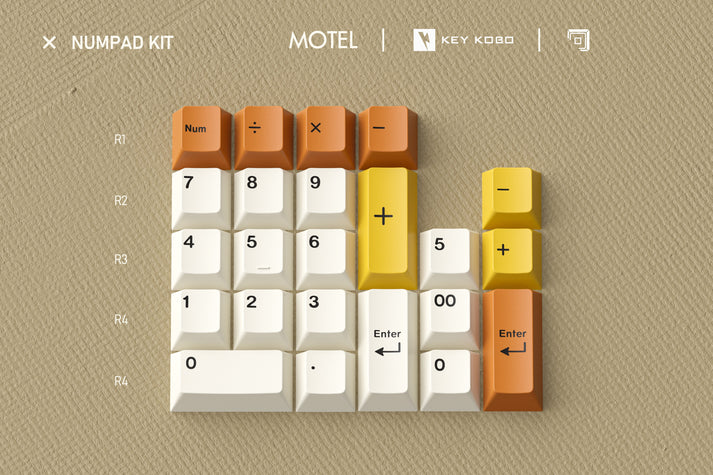 KEYKOBO Motel Keycap Set - Modern and Stylish Keycaps for Your ...