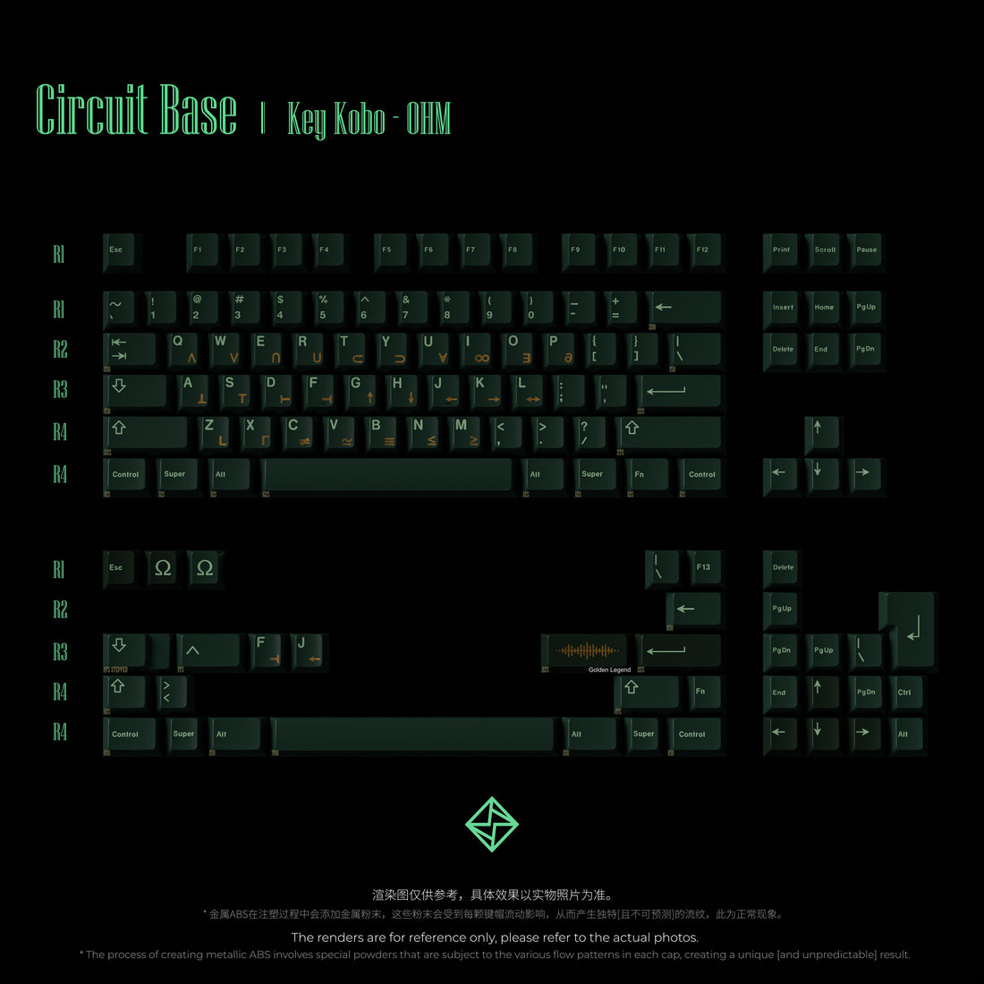 KEYKOBO OHM ABS TRIPLE-SHOT KEYCAP SET – UniKeys
