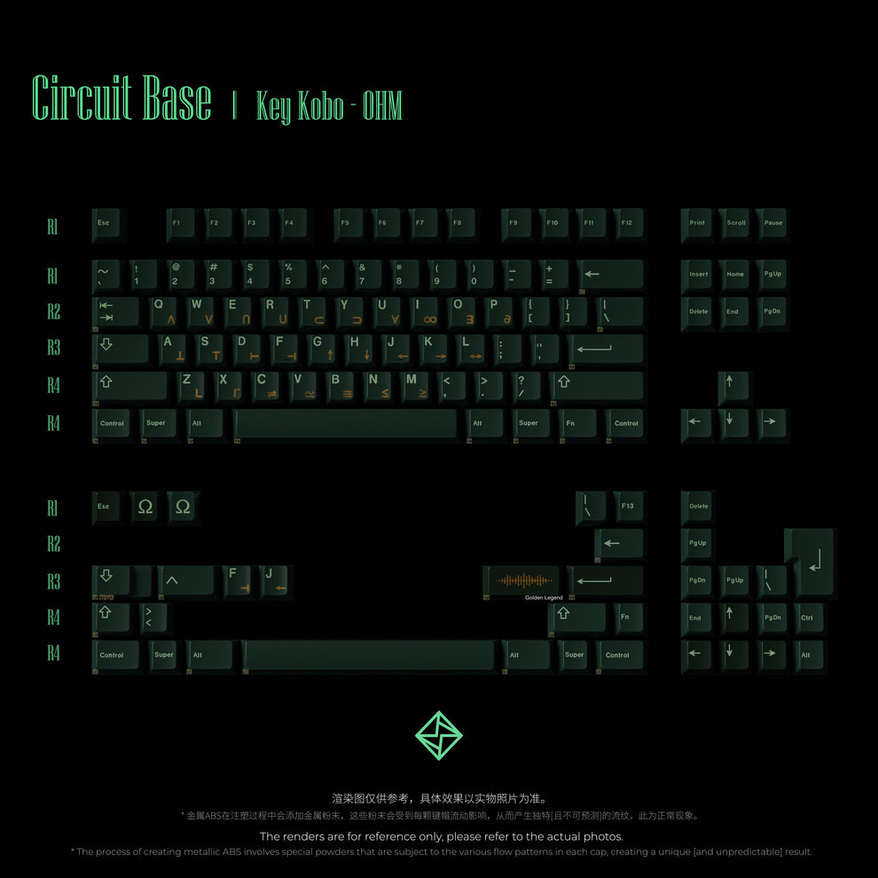 KEYKOBO OHM ABS TRIPLE-SHOT KEYCAP SET – UniKeys