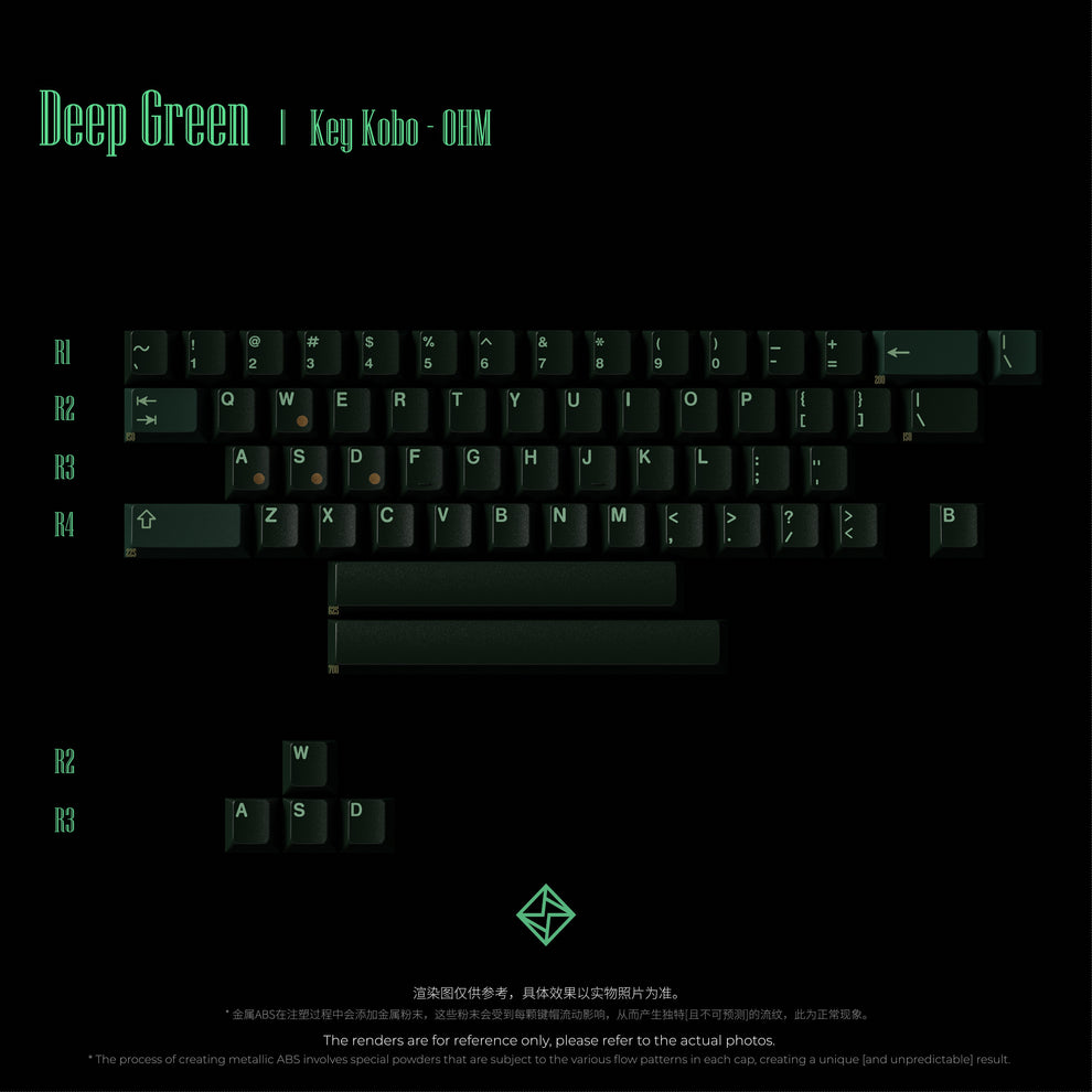 KEYKOBO OHM ABS TRIPLE-SHOT KEYCAP SET – UniKeys